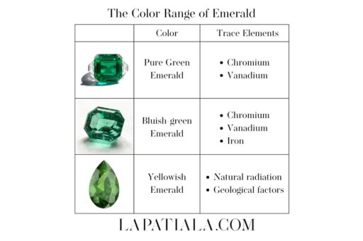 The Ultimate Guide to Emerald Gemstones | La Patiala