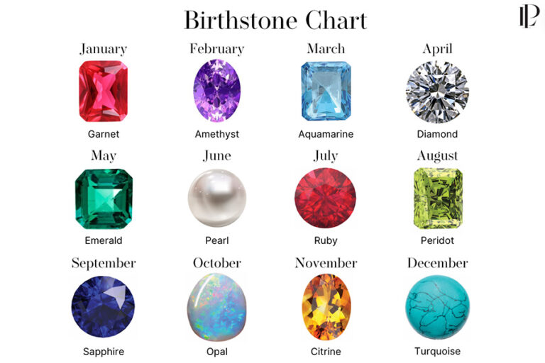 Birthstone Chart: A Guide to the Birthstones for Each Month | La Patiala