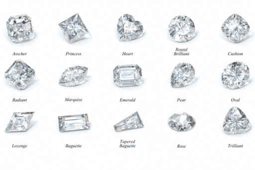 The Different Cuts of Diamond: Choose the Best Shape for You | La Patiala